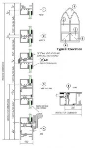 Stained Glass Protection Windows – Sussman Architectural Products LLC